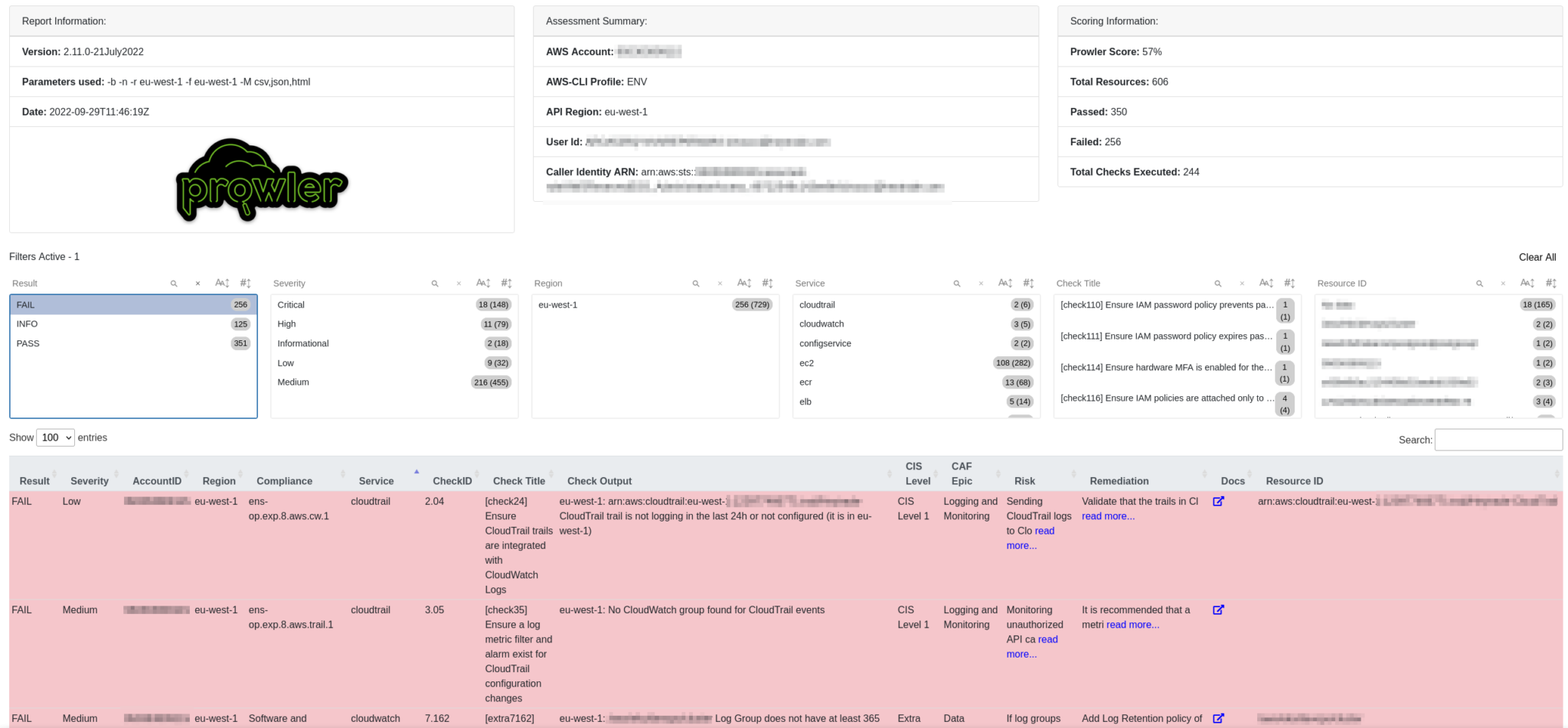 Prowler: Análisis de seguridad en AWS – blog.ichasco.com